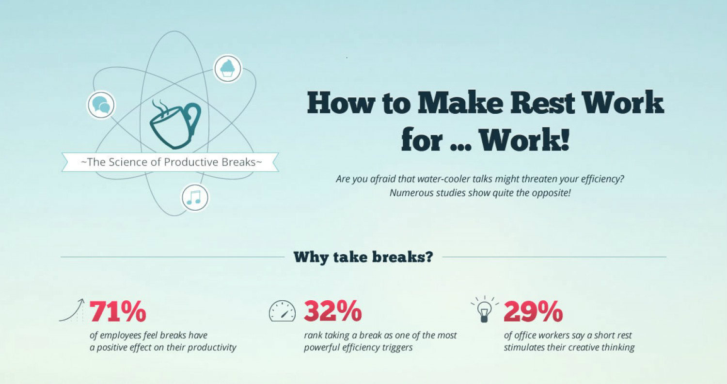 The Science Of Productive Breaks [infographic] — Ridiculously Efficient