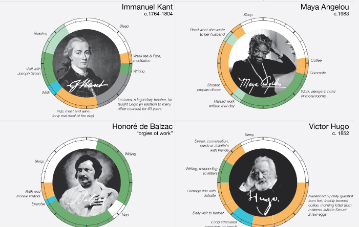 Productive Routines of the World's Most Creative People [Infographic ...