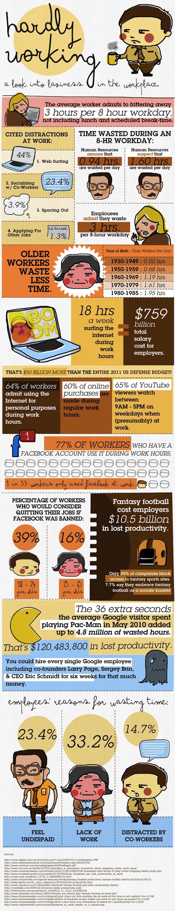 Stats on Wasting Time at Work [INFOGRAPHIC] — Ridiculously Efficient